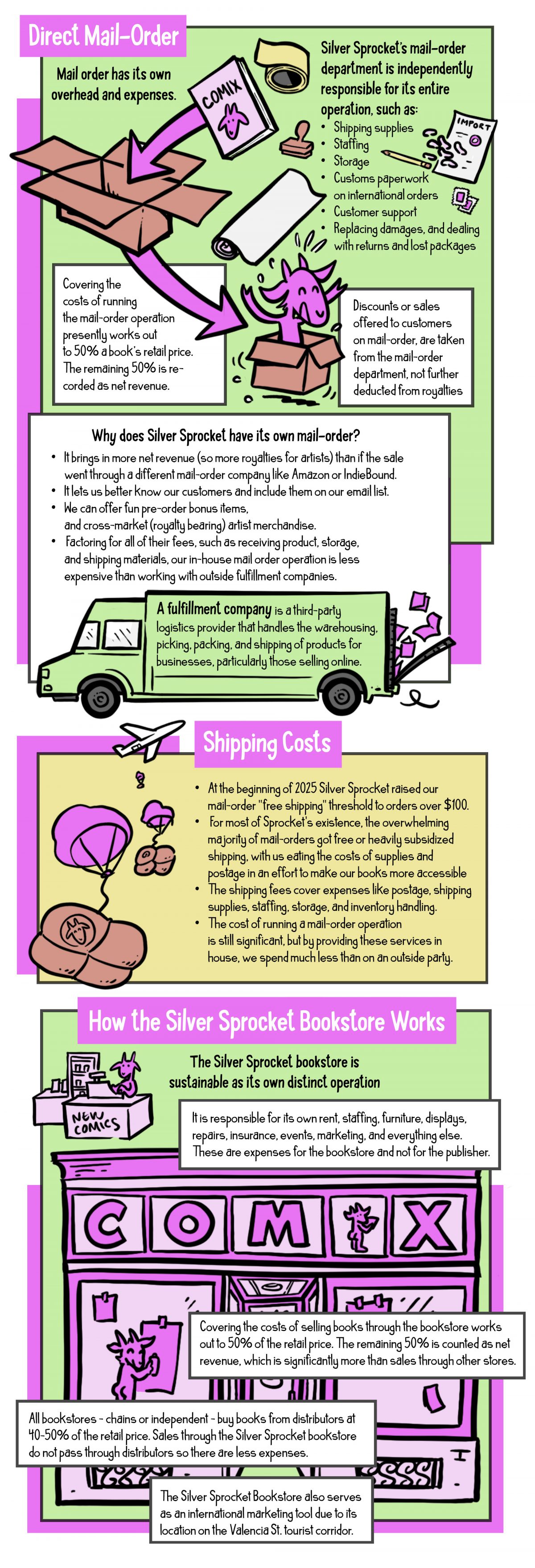 Silver Sprocket Royalties Explainer Web-comic – Silver Sprocket