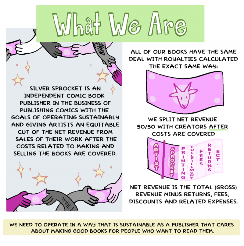 Silver Sprocket Royalties Explainer Web-comic – Silver Sprocket