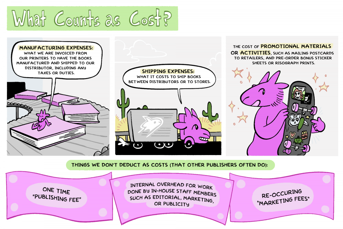 Silver Sprocket Royalties Explainer Web-comic – Silver Sprocket