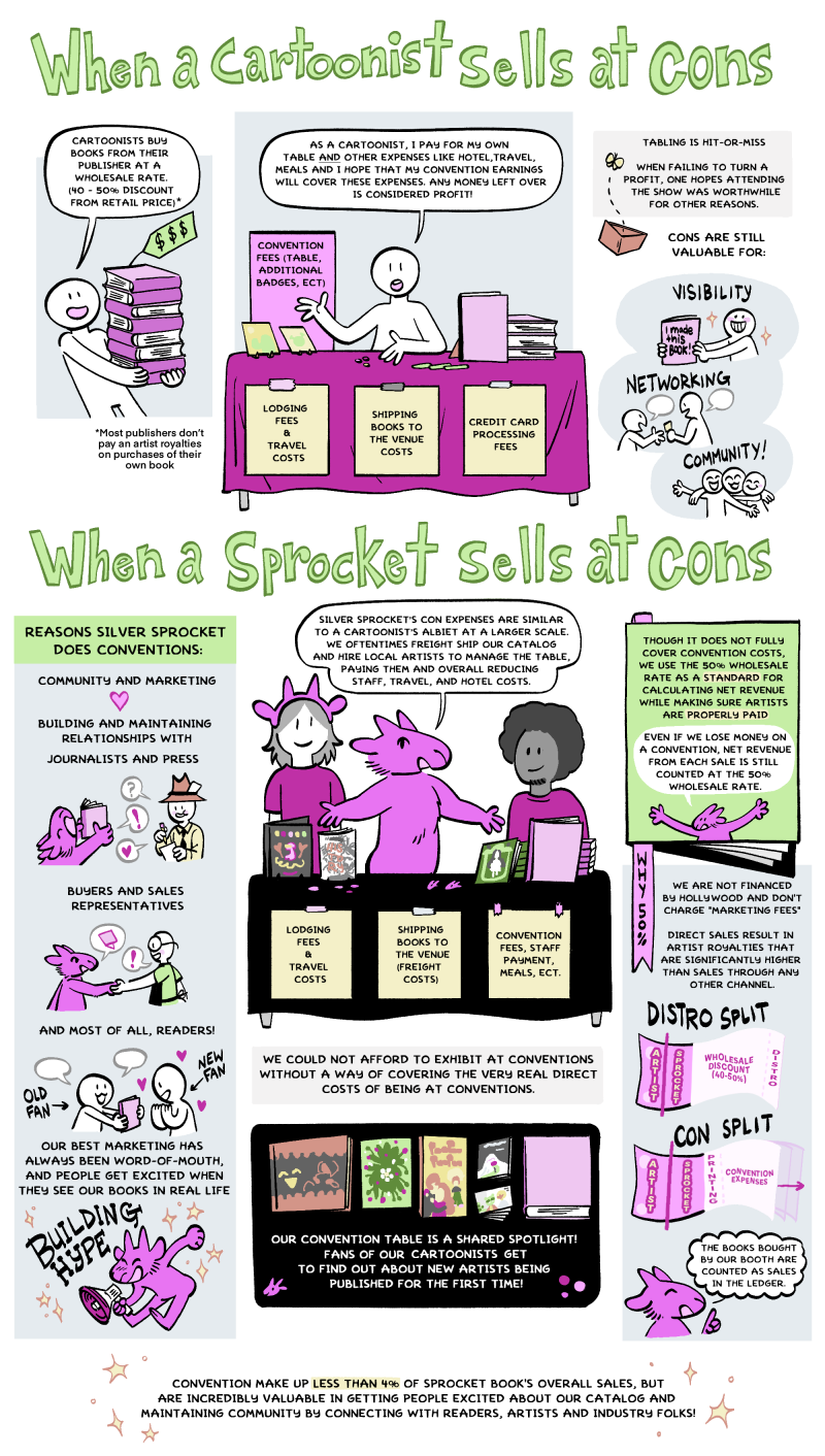 Silver Sprocket Royalties Explainer Web-comic – Silver Sprocket